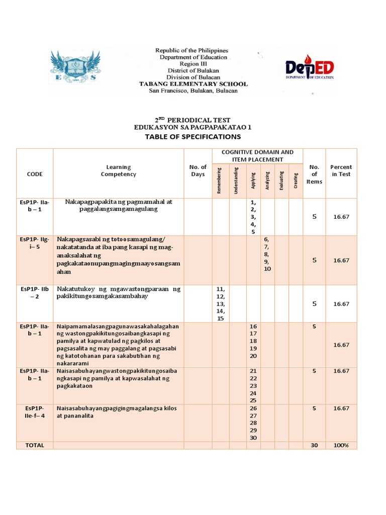Table of Spec Grade 1 Quarter 2 | PDF