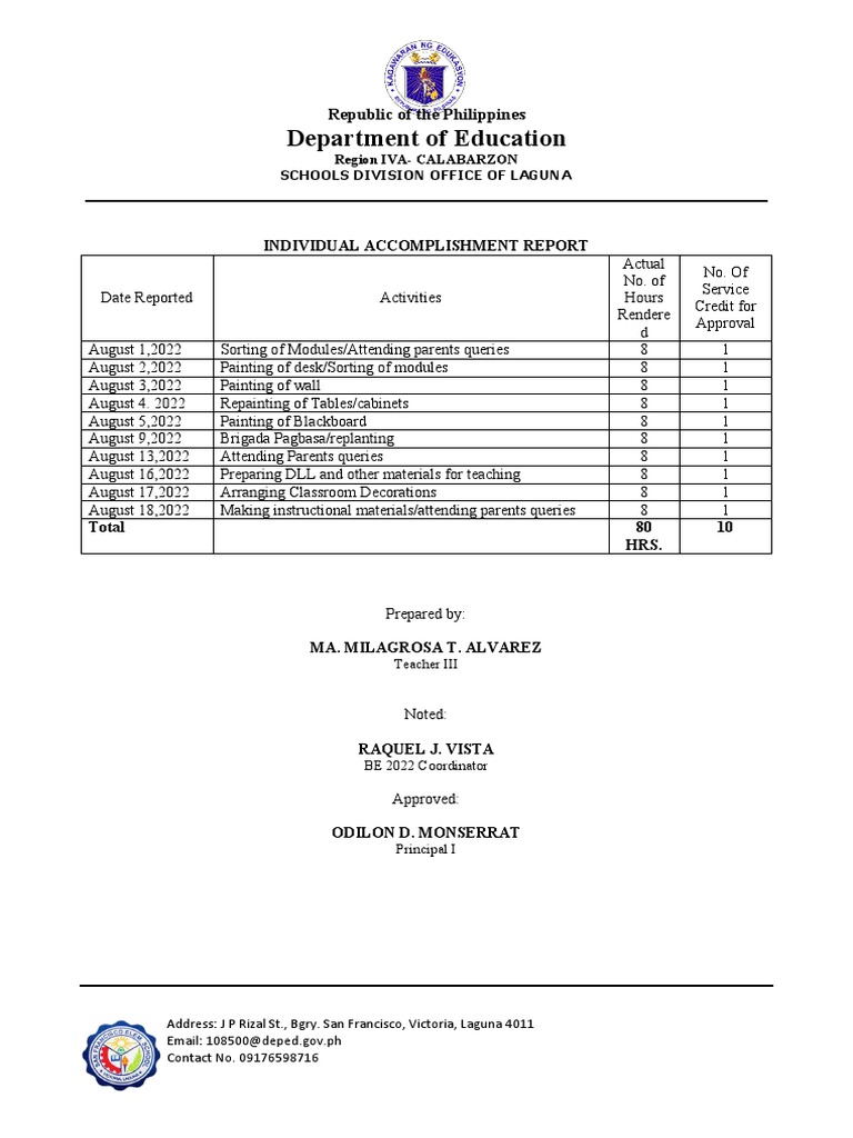 Individual Accomplishment Report 2022 | PDF