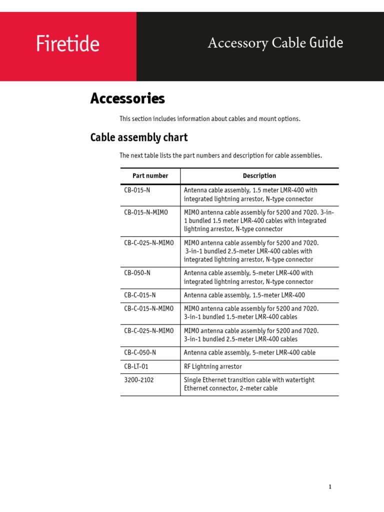 Accessory Cable Guide | PDF | Electrical Connector | Coaxial Cable