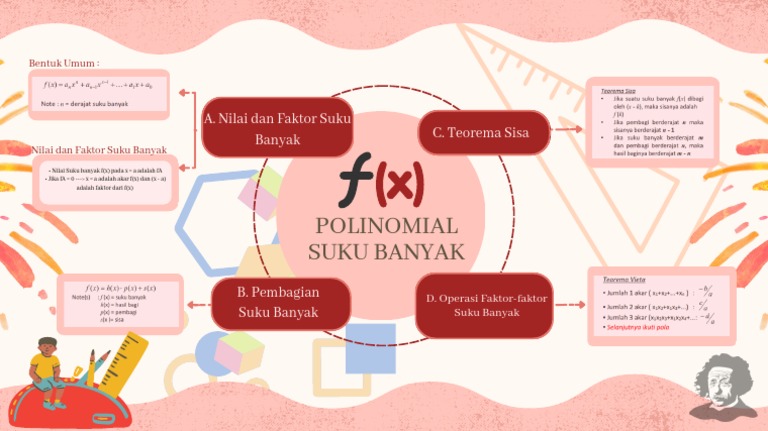 Polinomial Mindmap | PDF