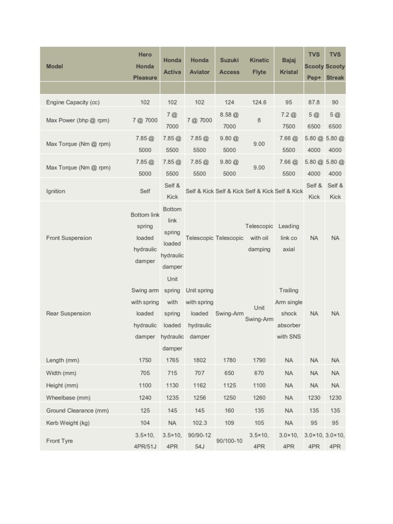 Models Two Wheeler | PDF | Business