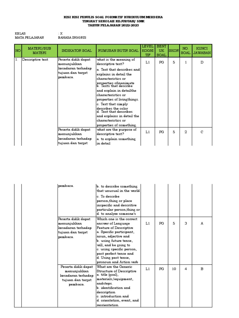 Kisi-Kisi, Instrumen Dan Rubrik Penilaian | PDF