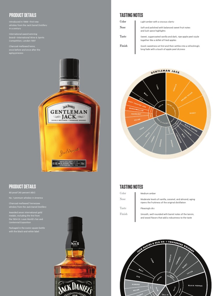 Jack Daniel's Tennessee Whiskey: A Sensory Analysis and Product Details ...