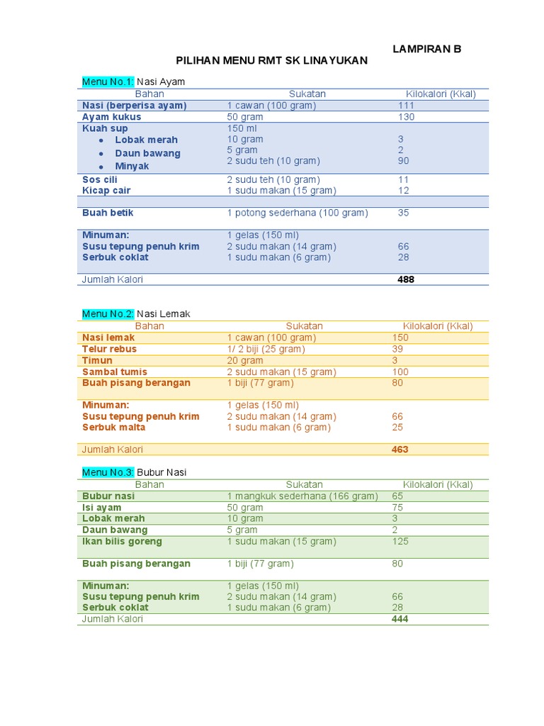 Pilihan Menu RMT 2023 | PDF