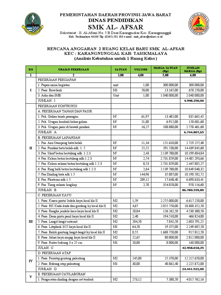 Rekapitulasi Rencana Anggaran | PDF