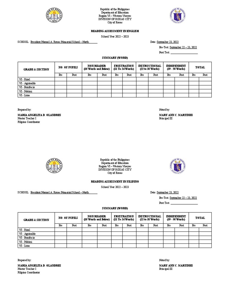 Reading Assessment Summary Pdf Asia Southeast Asia