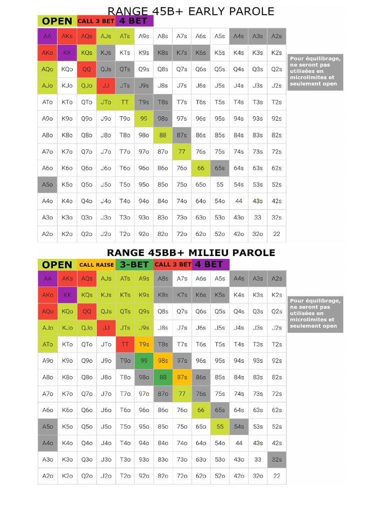 45BB Preflop | PDF