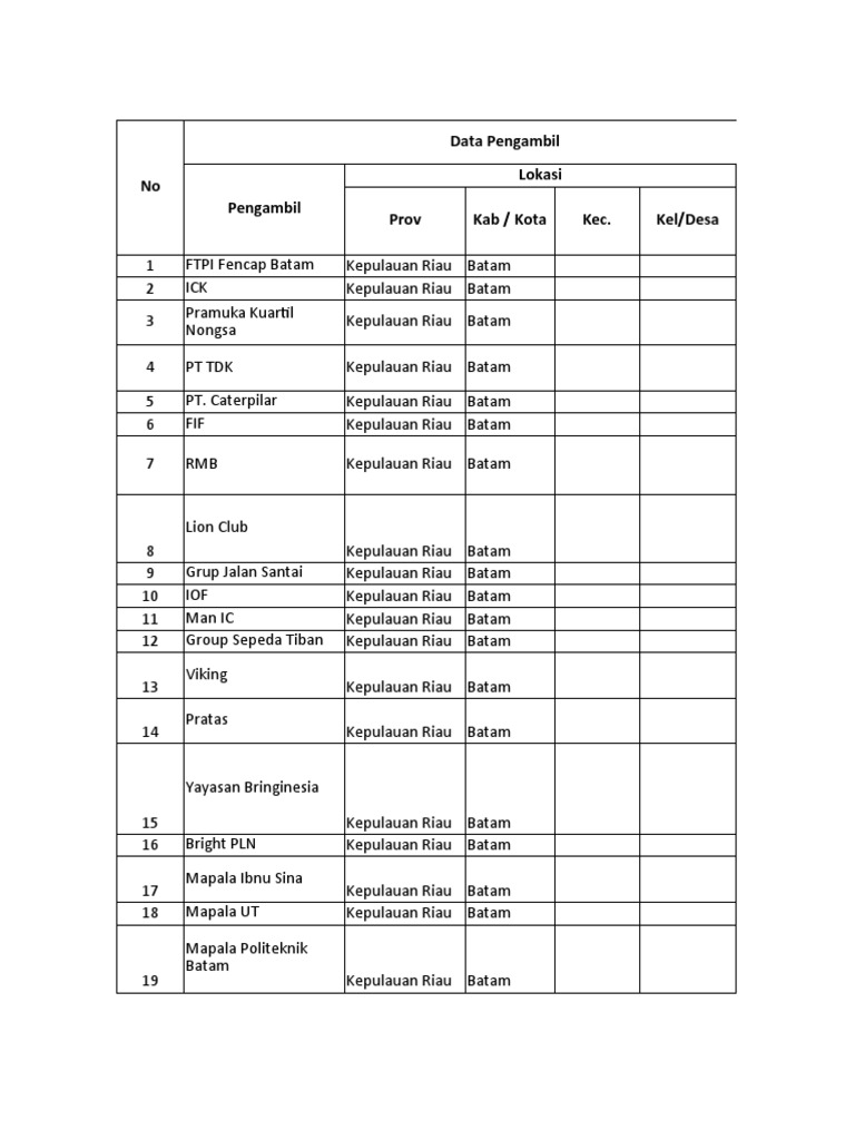 Tabel Bibit - Ok | PDF