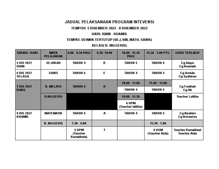 Jadual Pelaksanaan Program Intervensi | PDF