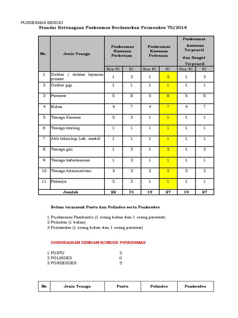 Peta Jabatan Upt PKM | PDF