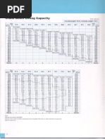 Load Chart Crane 250T Kobelco | PDF