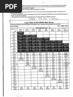 Load Chart Crane 250T Kobelco | PDF