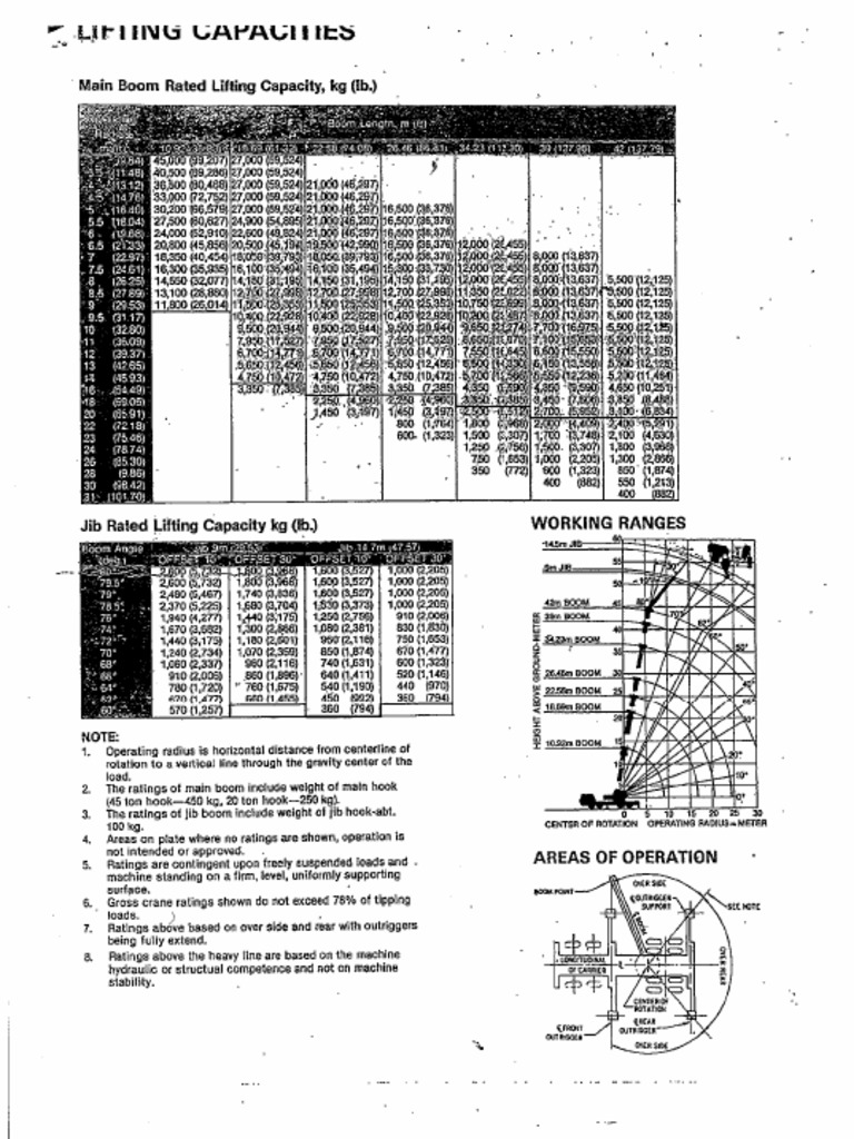 Load Chart Crane 50T | PDF