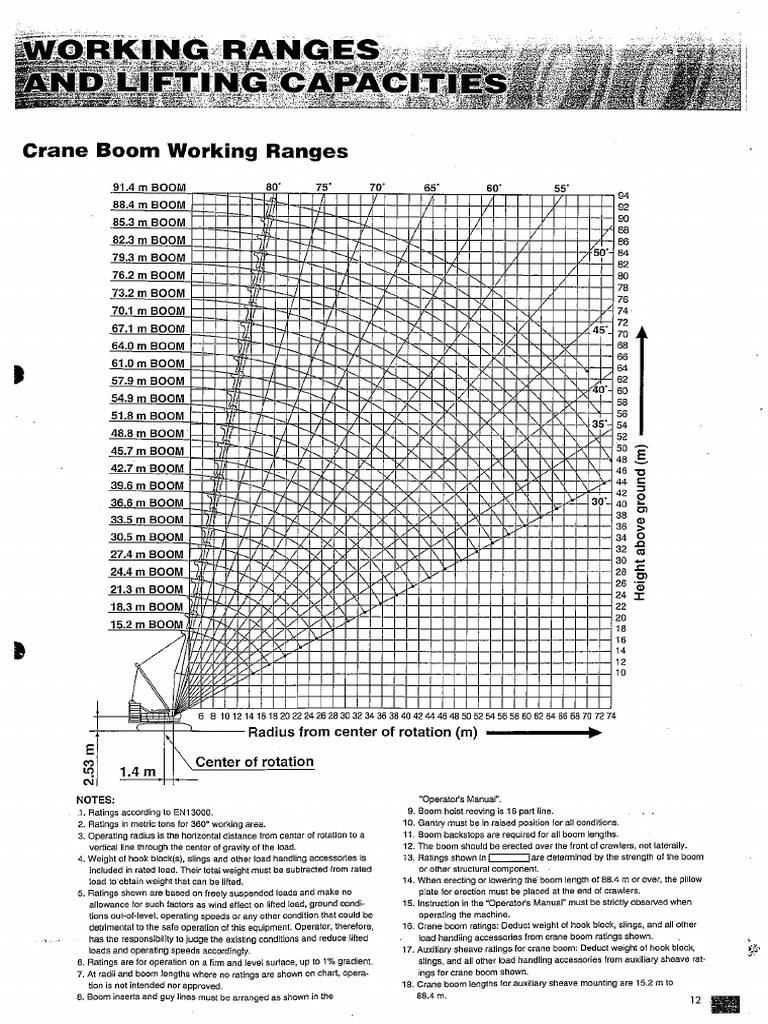 Load Chart Crane 250T Kobelco | PDF