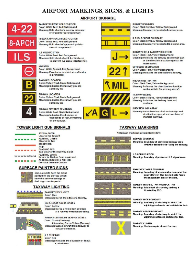 Airport Signs Markings Lights | PDF