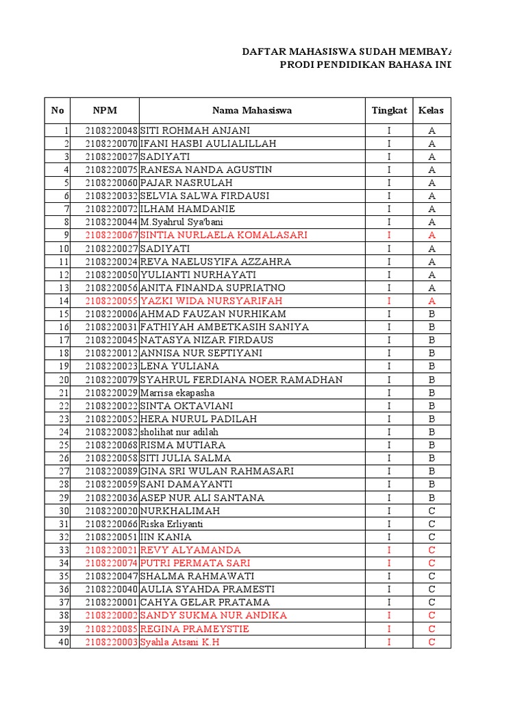 Praktikum Ganjil 2022 2023-1 | PDF
