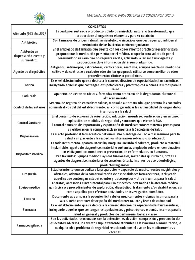 GUIA SICAD - Nuevo Examen | PDF | Medicamentos con receta | Farmacia