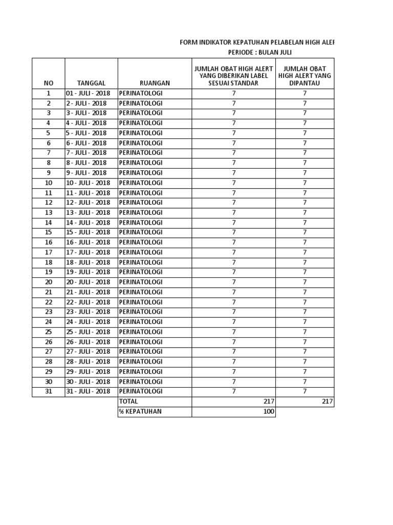 Kepatuhan Pelabelan Obat High Alert | PDF