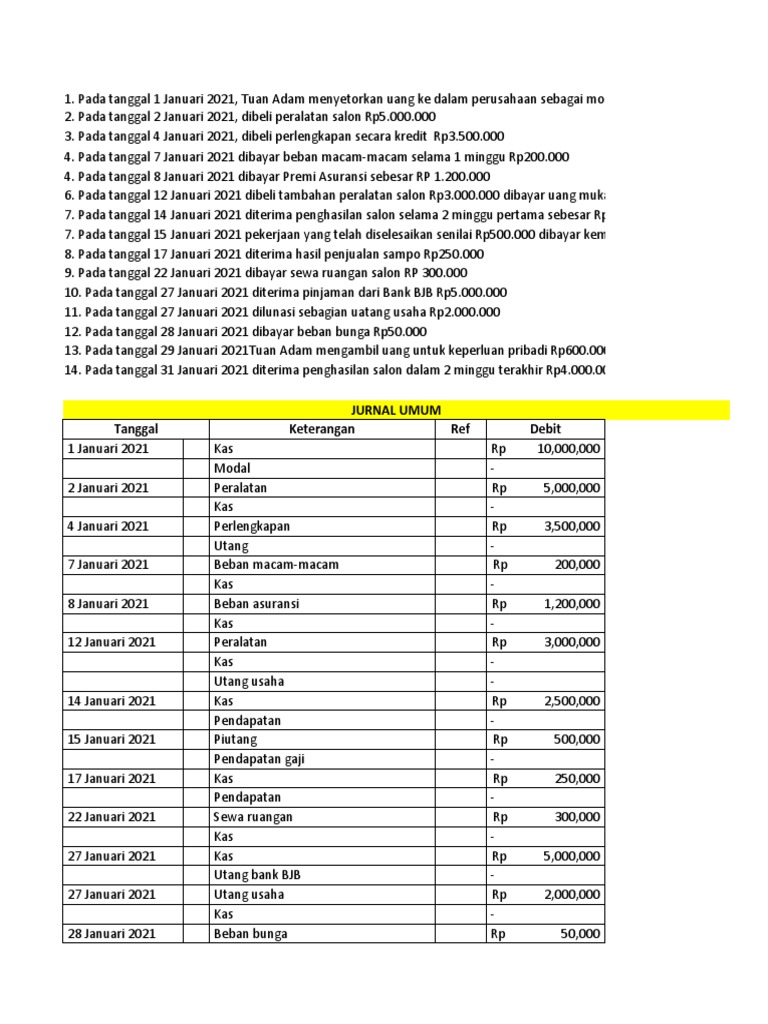 Mawaddah Ikhwani XII IPA 1-JURNAL UMUM | PDF