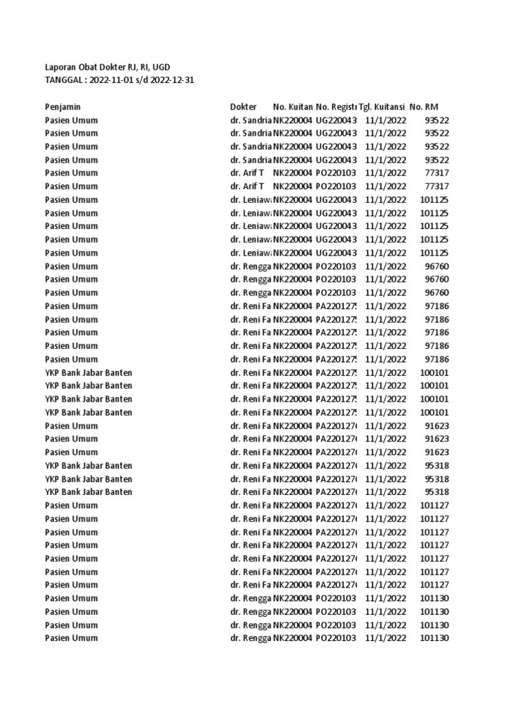 Lap Obat Dokter Nop - Des 2022 | PDF