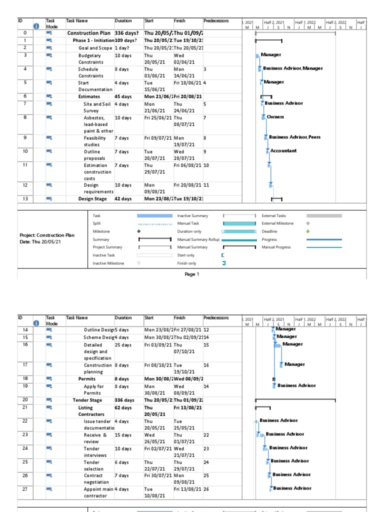 Construction Plan Gantt Chart | PDF | Business