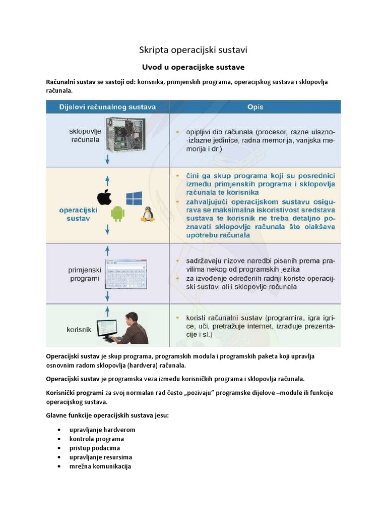 Skripta Operacijski Sustavi | PDF