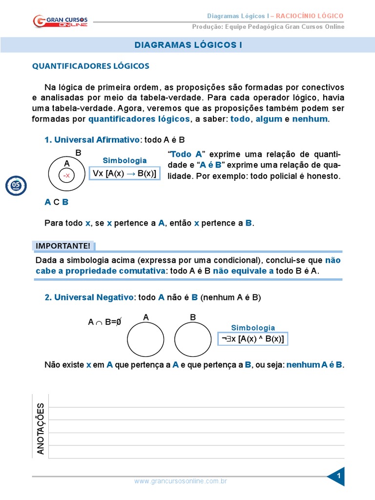 Resumo - Raciocinio Logico Aula 26 Diagramas Logicos I | PDF | Lógica ...