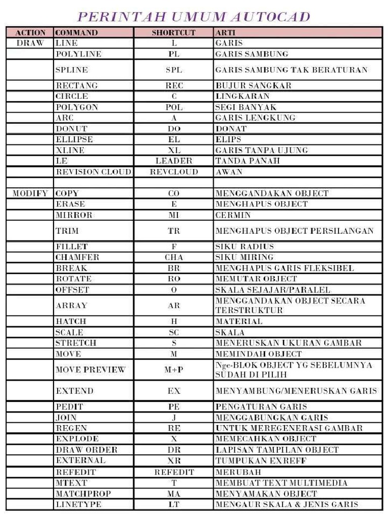 Perintah Autocad | PDF