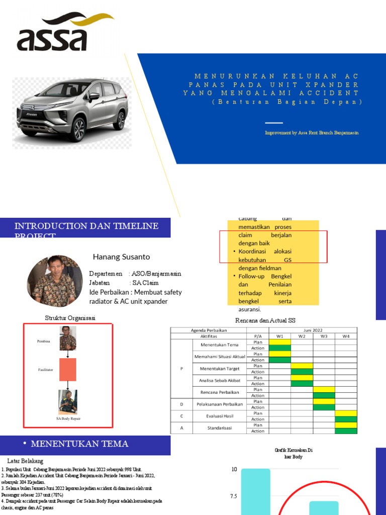 Menurunkan Jumlah Unit Xpander Yang Mengalami Kerusakan Pada Hose Pipa ...