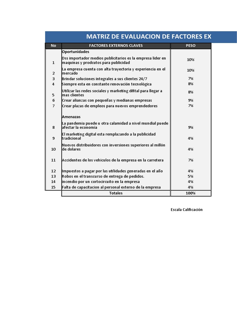 Matriz de Evaluacion de Factores Externos (Efe) | PDF | Business | Economias