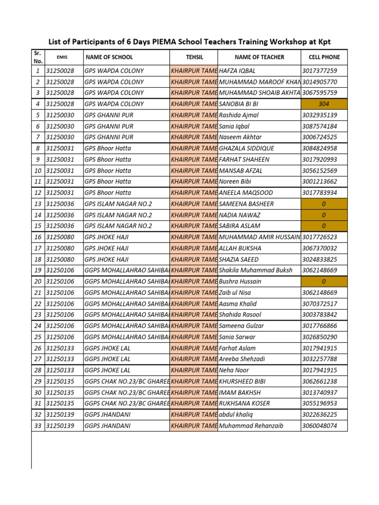 Piema Kpt List | PDF