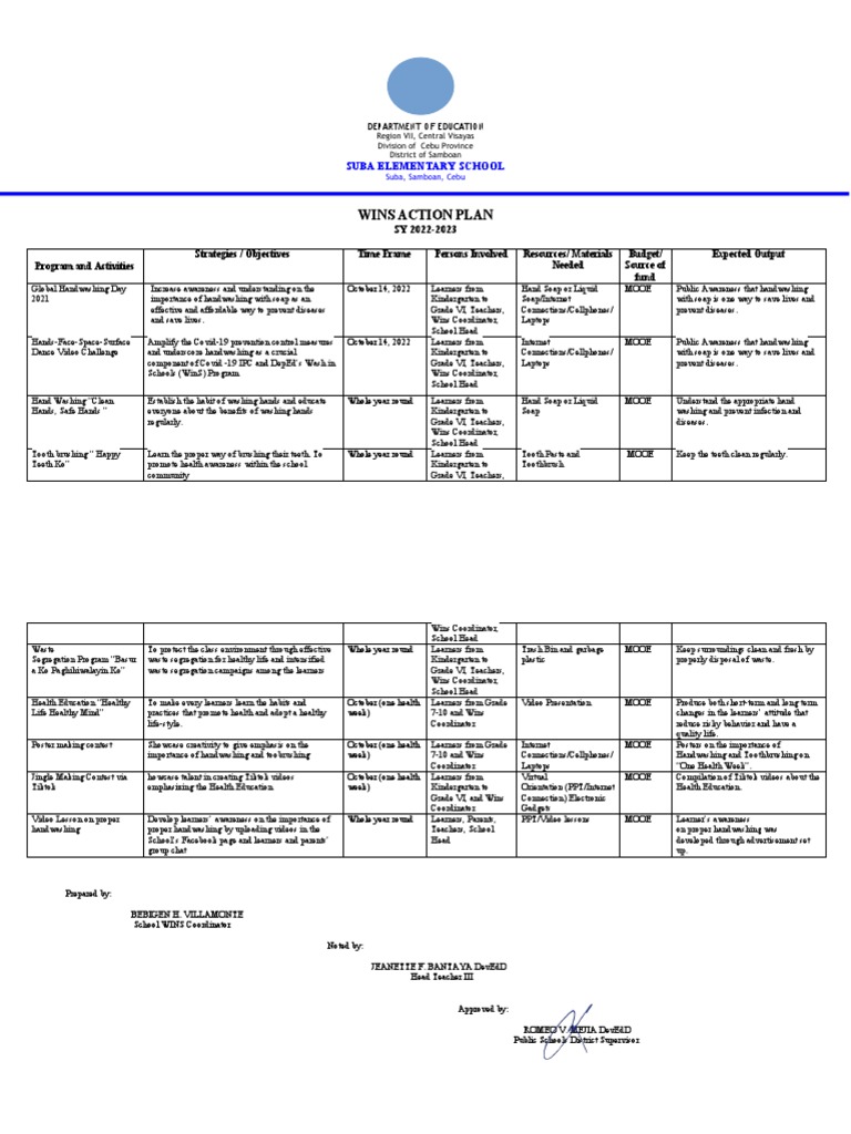WINS Action Plan | PDF | Hand Washing | Health Sciences