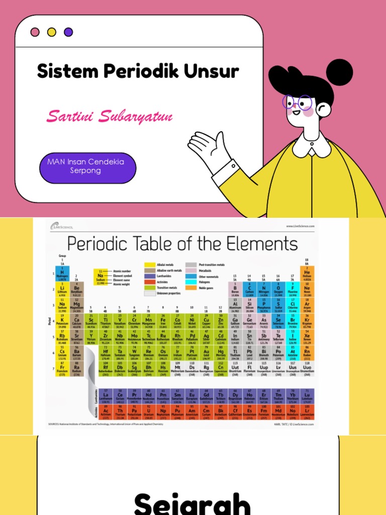 Sejarah dan Perkembangan Sistem Periodik Unsur | PDF