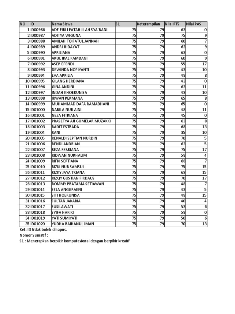 Nilai Informatika X TJKT 2 | PDF