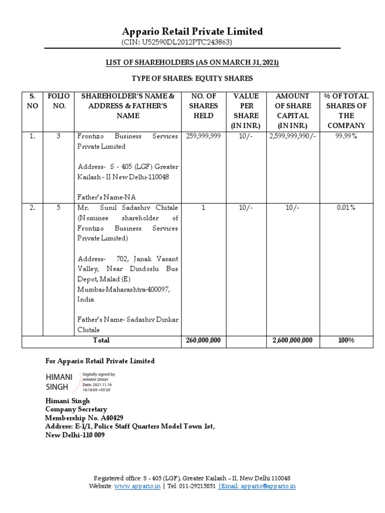 List of Shareholders-Appario - 31 03 2021 | PDF