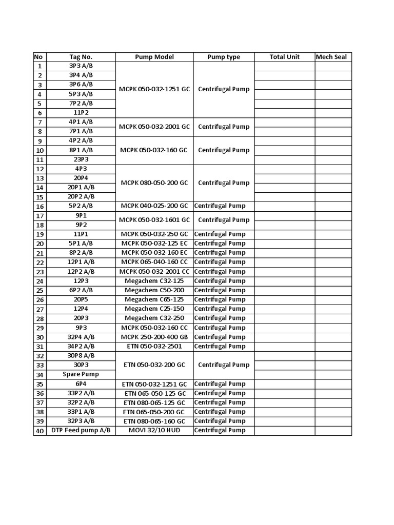 Contoh List Spare Part | PDF | Pump | Mechanical Engineering