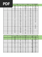 GAI Conversion Table | PDF