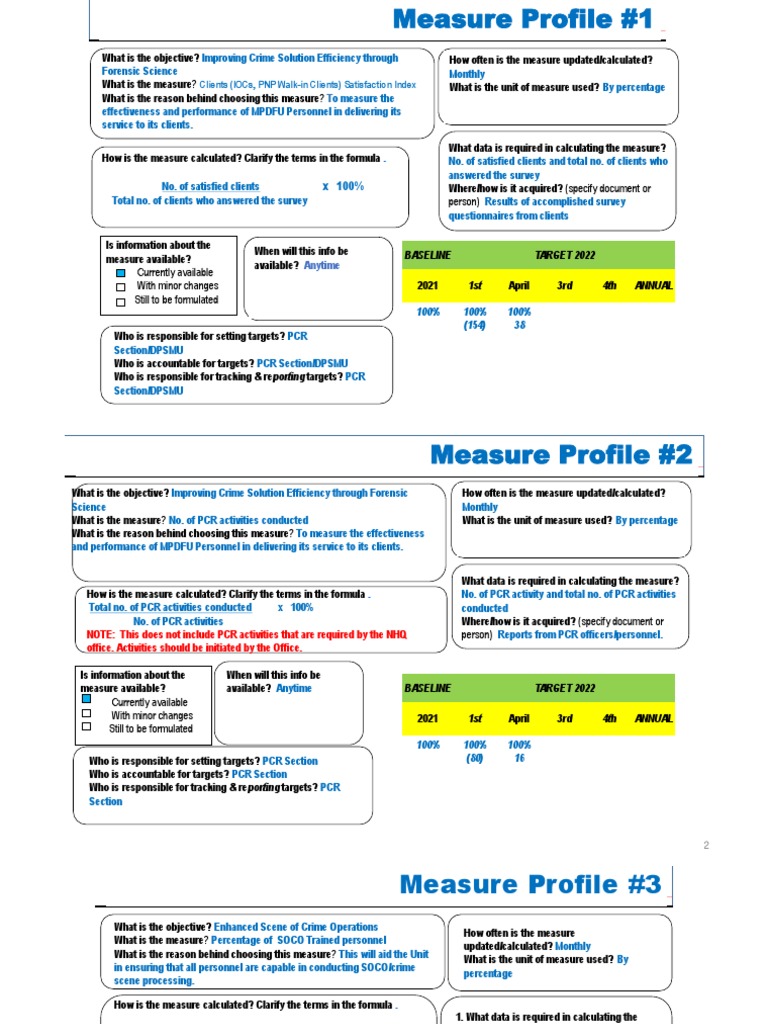 Measuring Performance and Ensuring Accountability: A Comprehensive ...