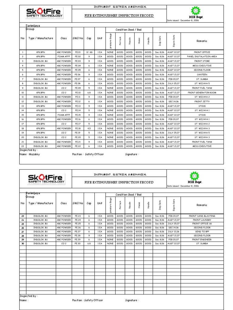 Fire Extinguisher Inspection | PDF | Firefighting | Fires