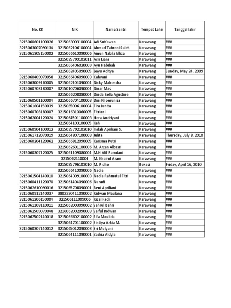Blanko-Santri Dta 3 | PDF