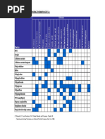Solvent Miscibility Chart | PDF | Tetrahydrofuran | Solvent