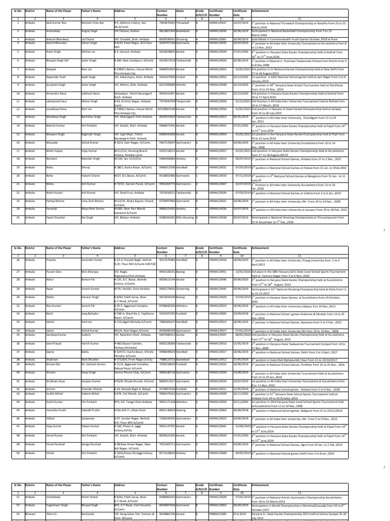 Gradation Detail Final | PDF | Sports