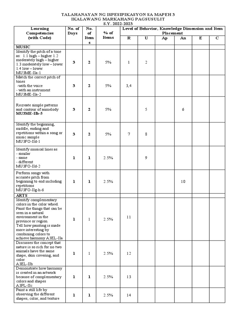 Mapeh 3 | PDF | Color | Qualia