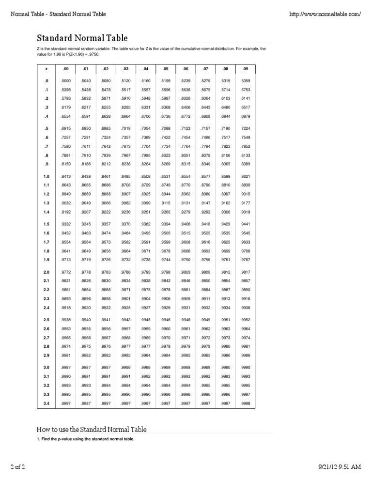 Normal Table | PDF | Statistical Theory | Statistics