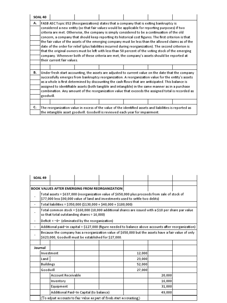 Fresh Start Accounting Guide | PDF | Goodwill (Accounting) | Fair Value