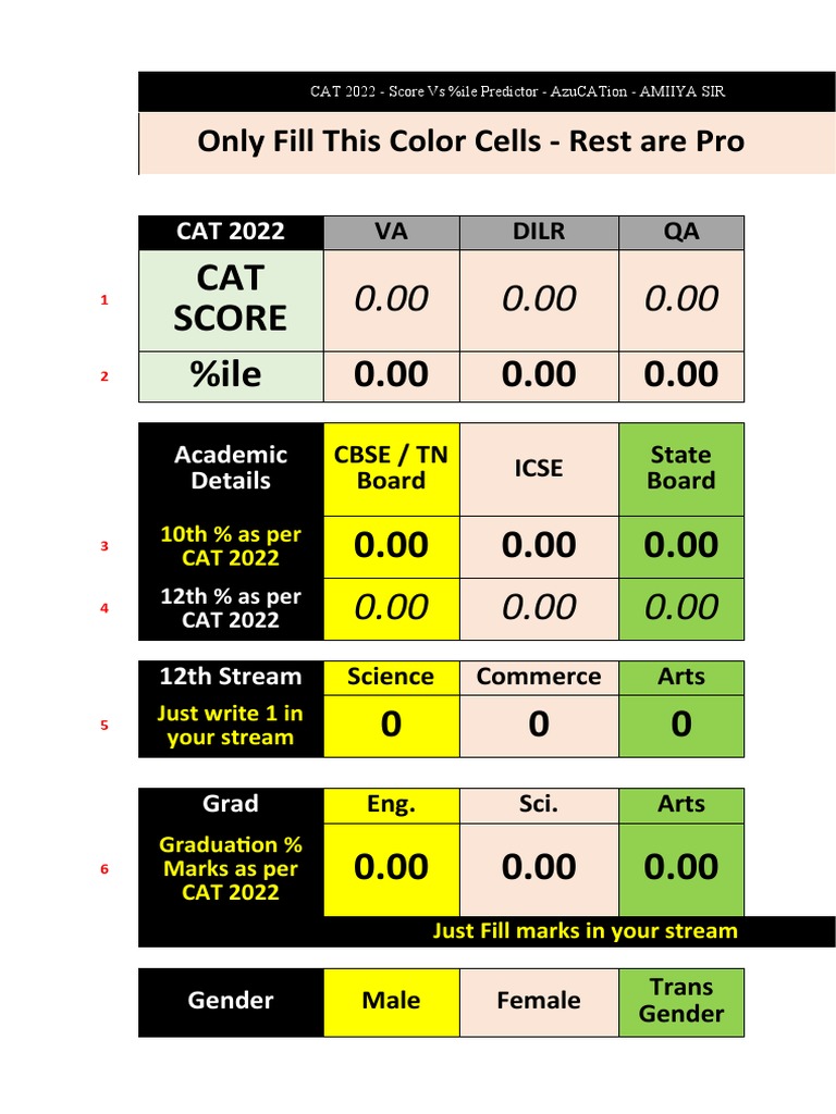 CAT 2022 Composite Score & Calls Predictor - Amiya | PDF | Science ...