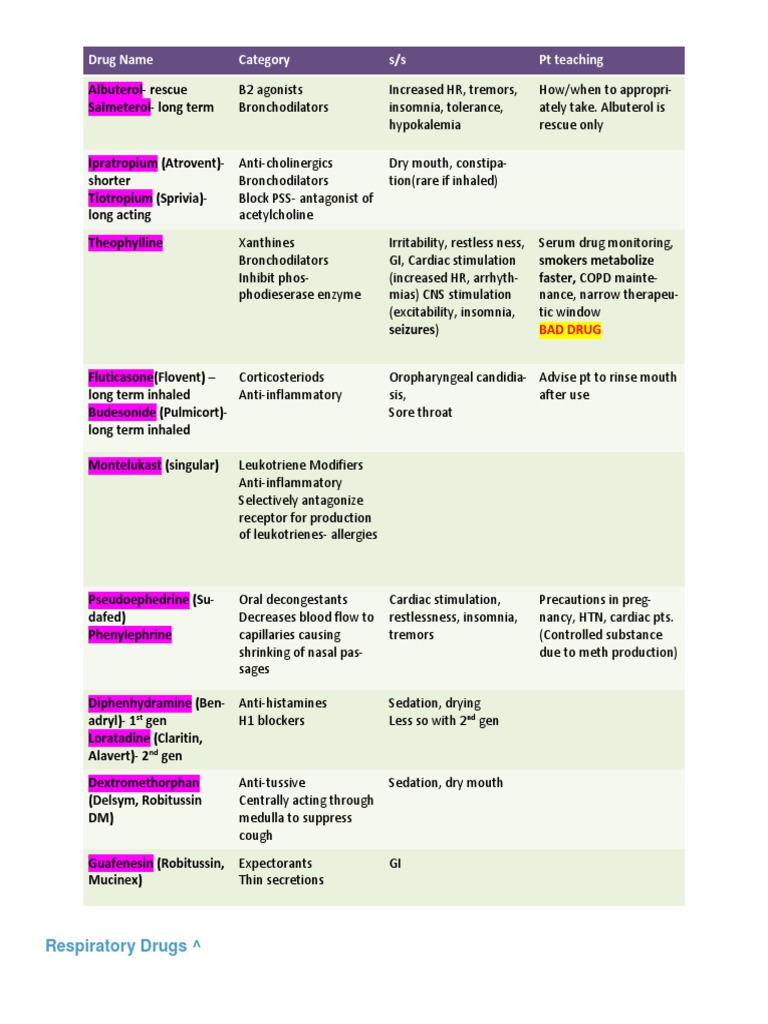Pharm Drugs Charts | PDF | Statin | Cholesterol