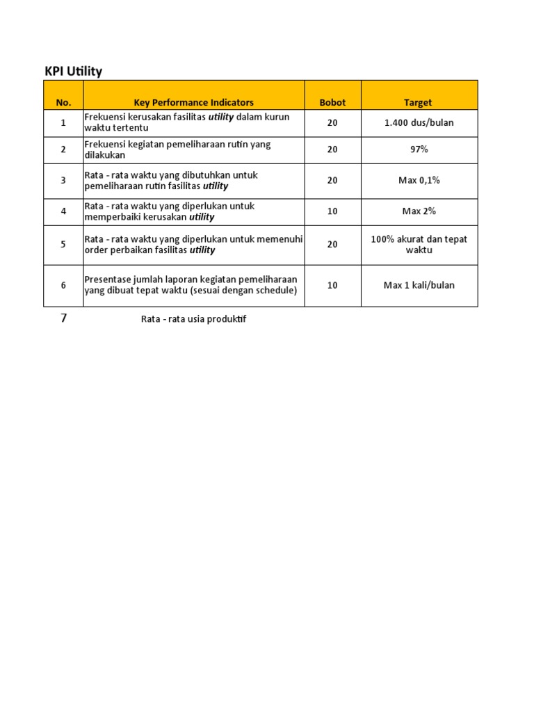 KPI Utility | PDF