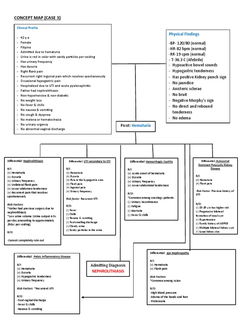 IM - Nephrolithiasis Concept Map | Download Free PDF | Urinary Tract ...