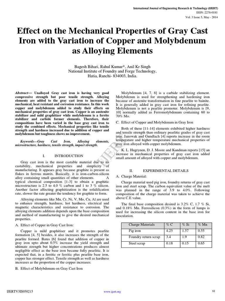 Effect On The Mechanical Properties of Gray Cast Iron With Variation of Copper and Molybdenum As ...
